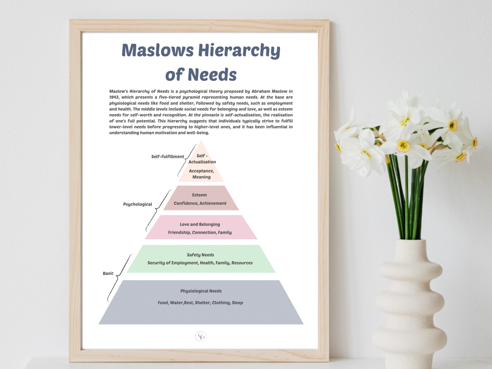 Maslows Hierachy of Needs Poster, Educational School Office Decor ...