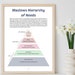 Maslows Hierachy of Needs Poster, Educational School Office Decor ...