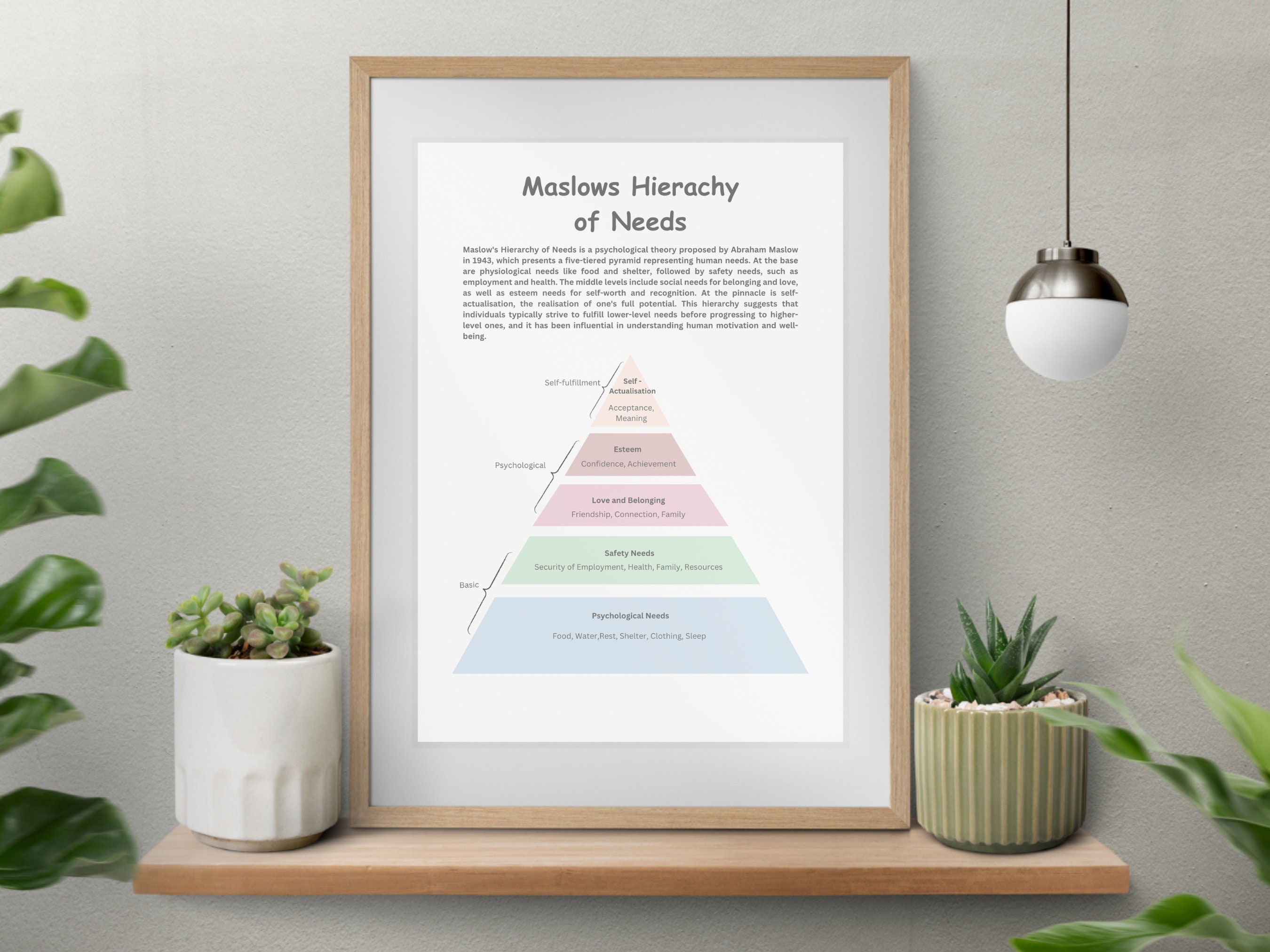 Maslows Hierachy of Needs Poster / Psychology Poster / Therapy - Etsy UK