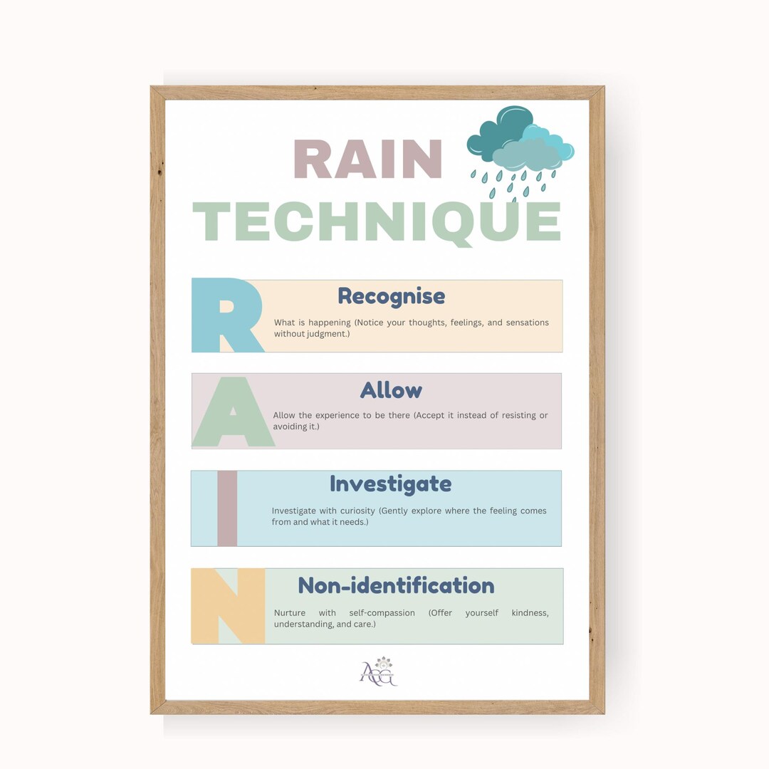 RAIN Poster | Mindfulness Print for Therapy & Counselling Office Decor ...