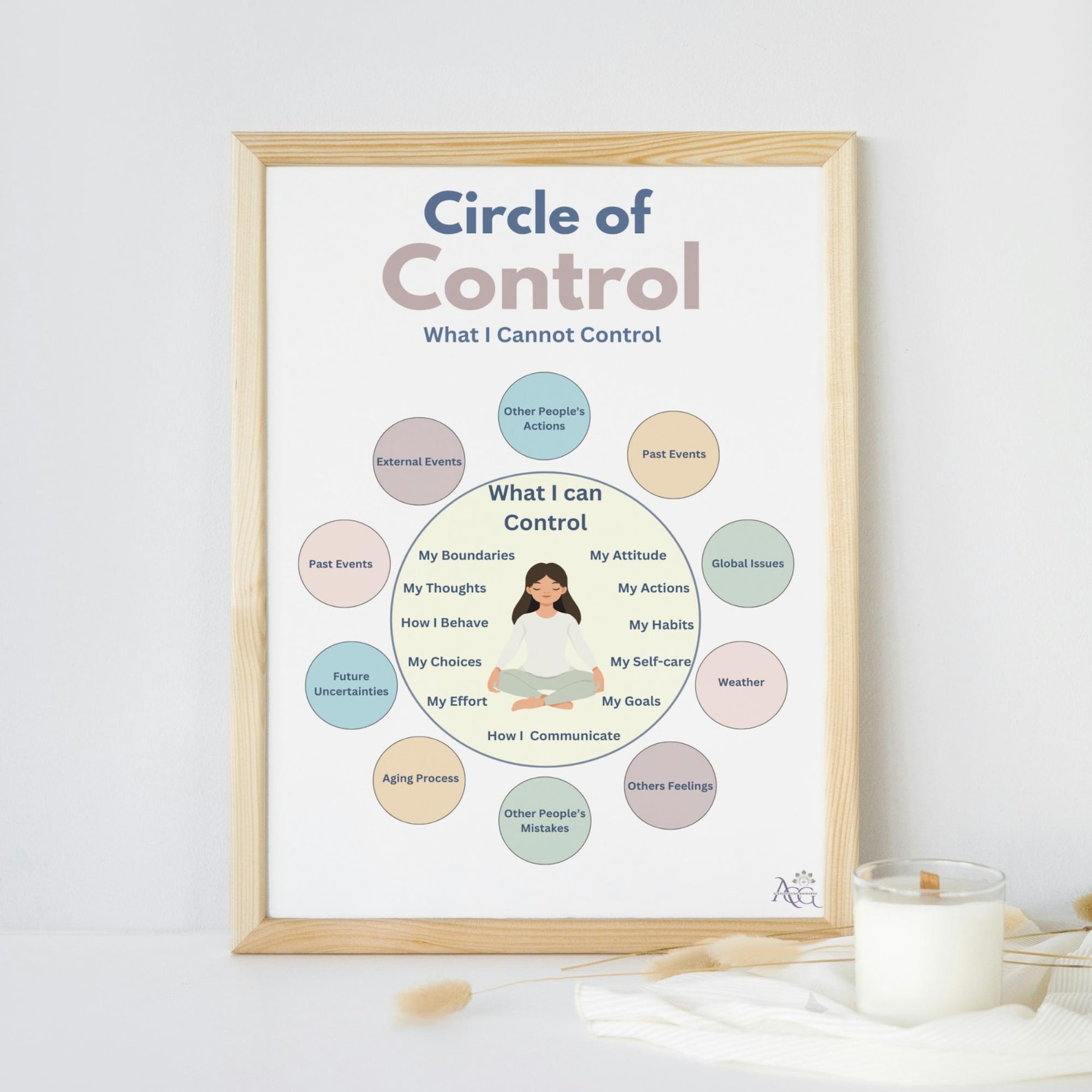 Circle of Control Therapy Poster: Mental Health Printable (digital ...