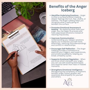 Anger Iceberg Worksheet: Trauma Therapy & Counselling (PDF) - Etsy