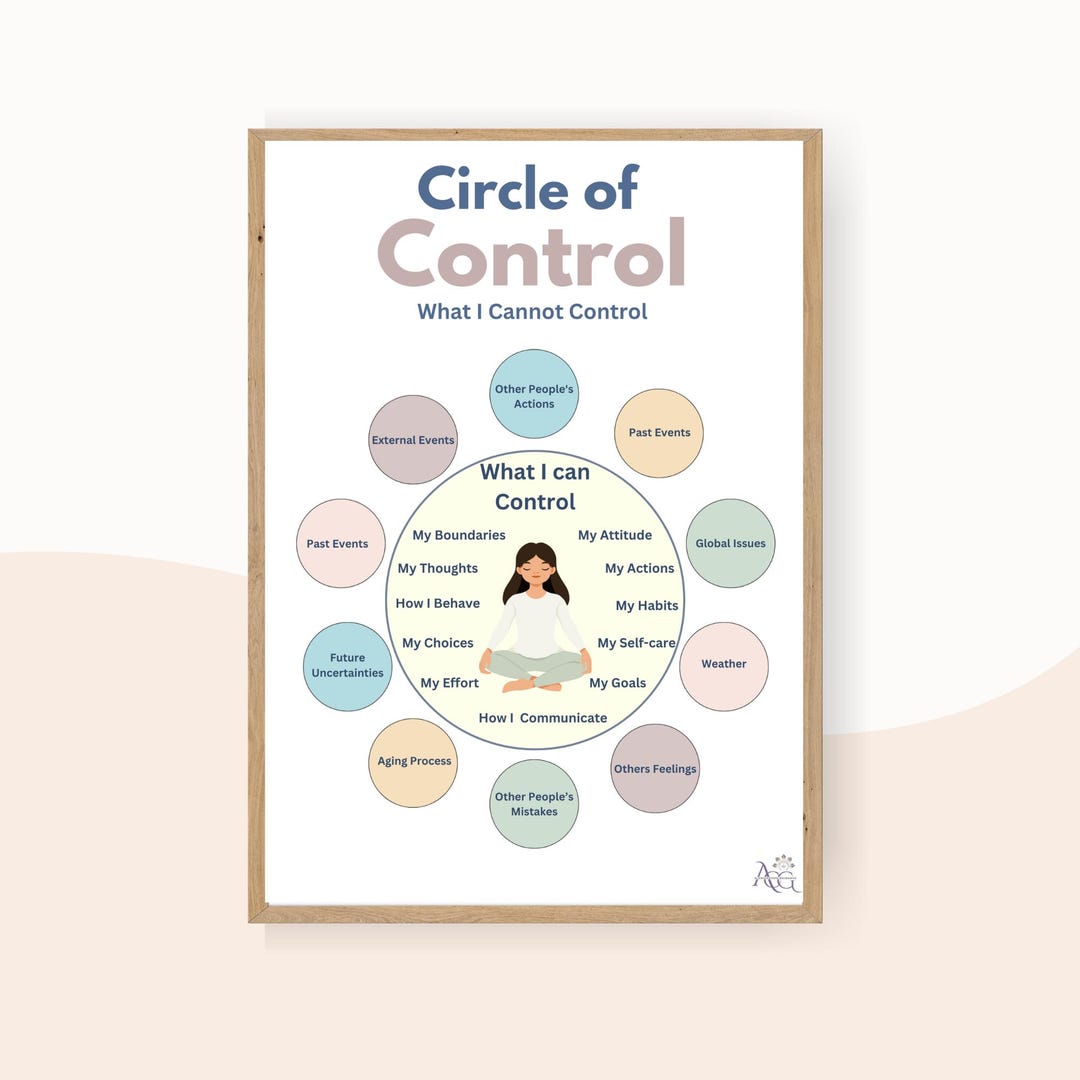 Circle of Control - Therapy Poster for Counselling Office Decor ...