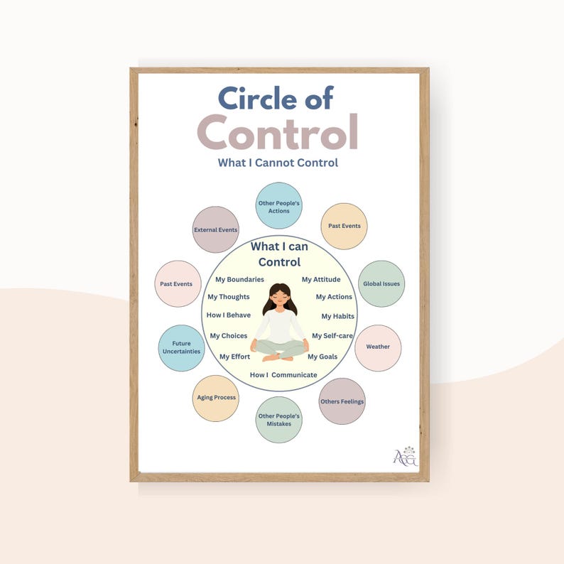 Circle of Control Therapy Poster: Mental Health Printable (digital ...
