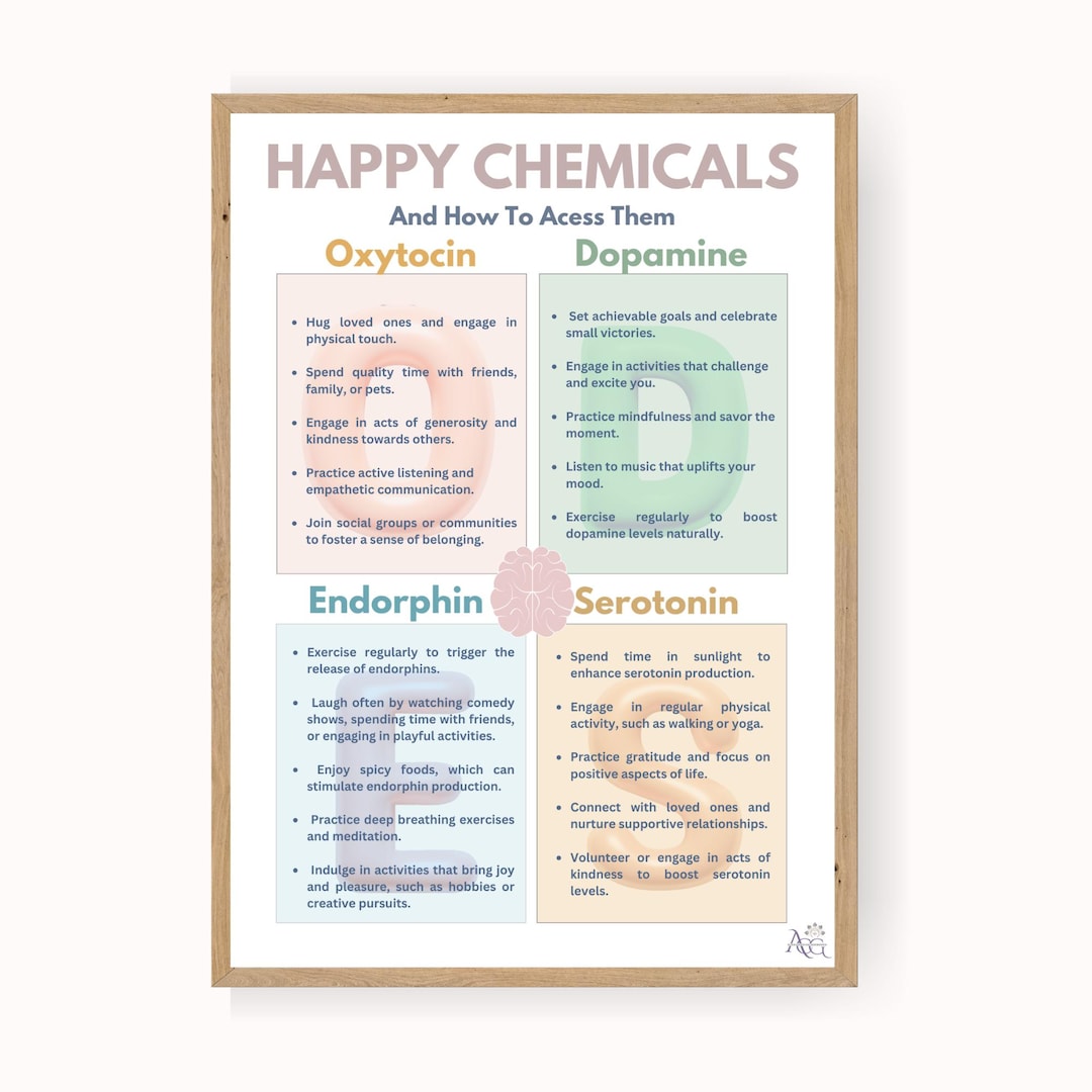 Happy Chemicals Poster: Therapy & Psychology Office Decor (digital ...
