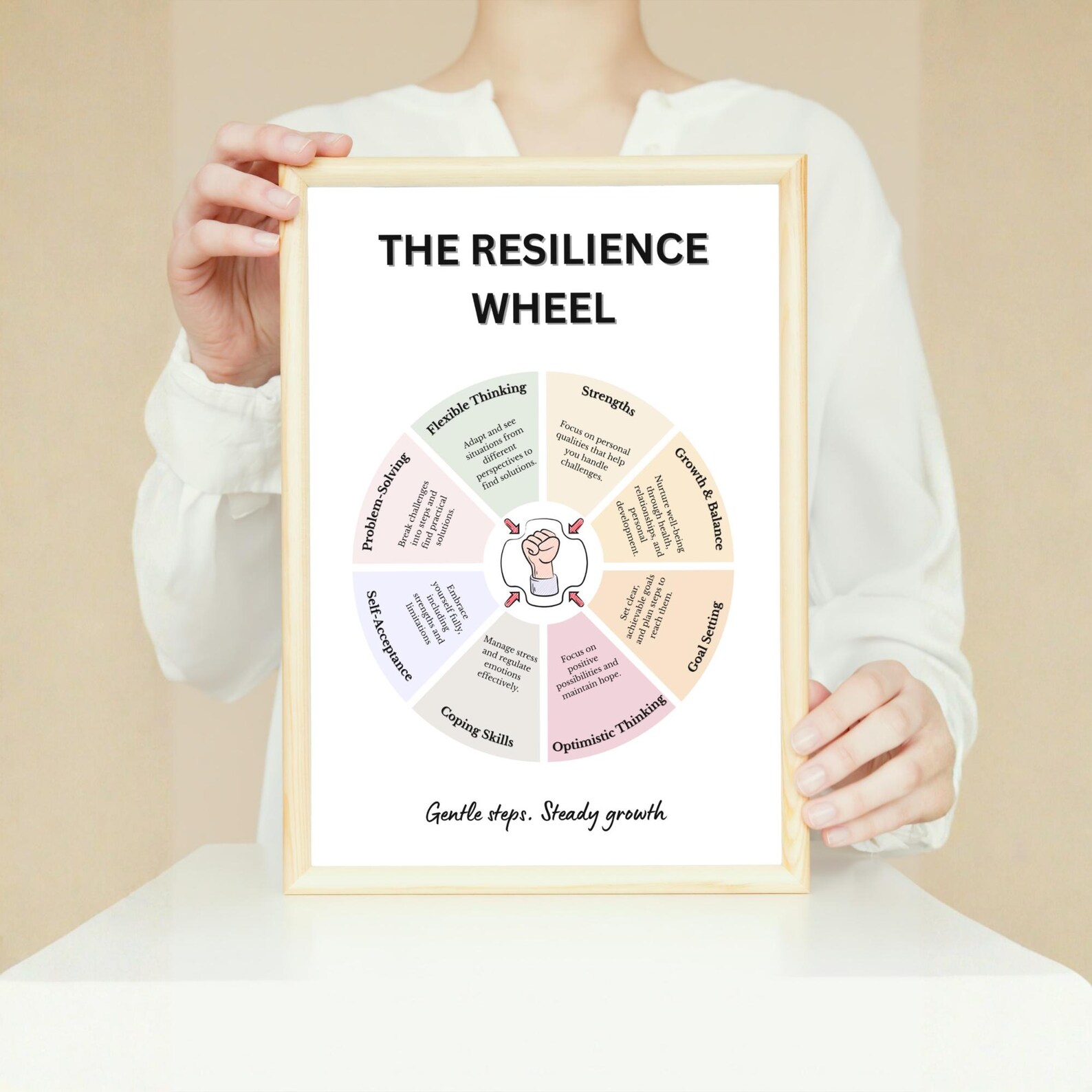 Resilience Wheel Poster, Mental Health Decor, Counseling Room Decor ...