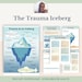 Trauma Iceberg Worksheet: Therapy Tool for Nervous System Regulation ...