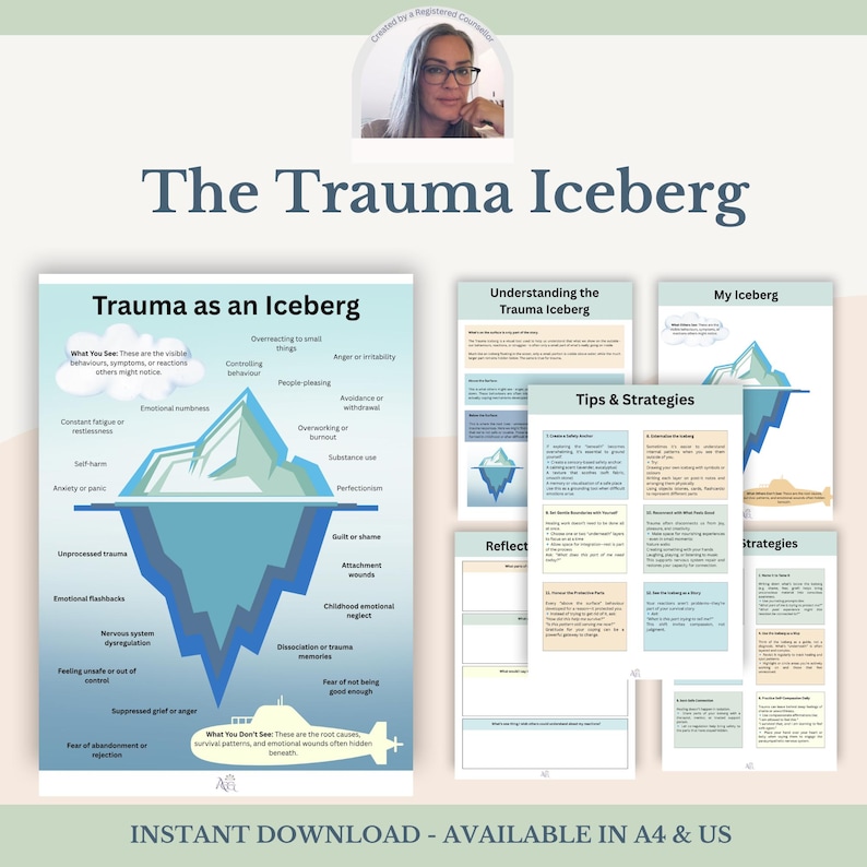 Trauma Iceberg Worksheet: Therapy Tool for Nervous System Regulation ...