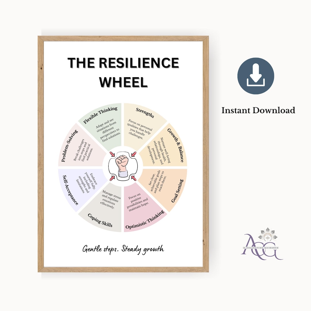 Resilience Wheel Poster, Mental Health Decor, Counseling Room Decor ...