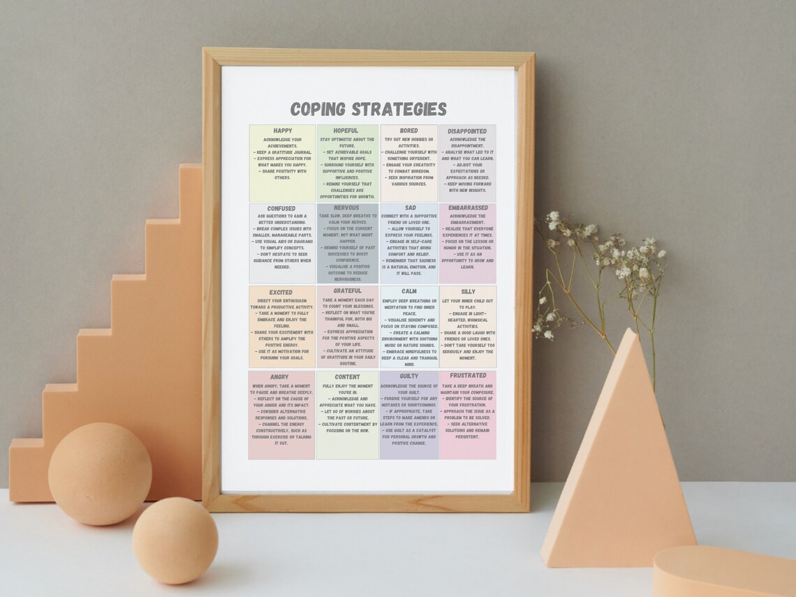 Feelings Poster / CBT / Therapy Poster / Feelings / Counselling Office ...