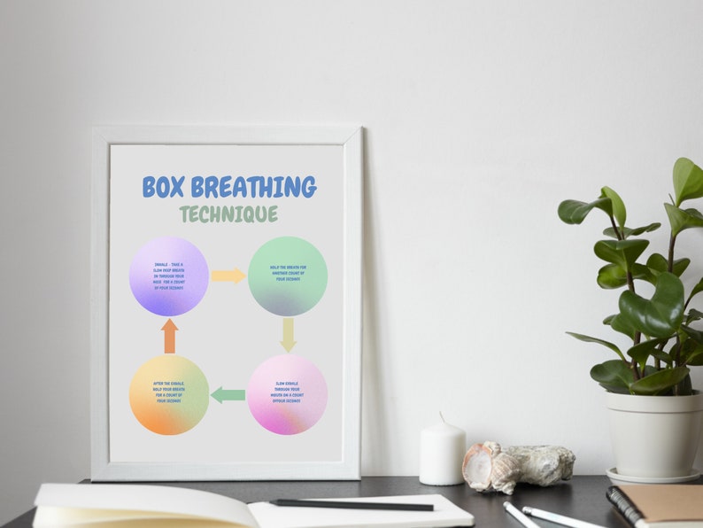 Box Breathing Technique Poster / Mindfulness / Therapy Poster ...