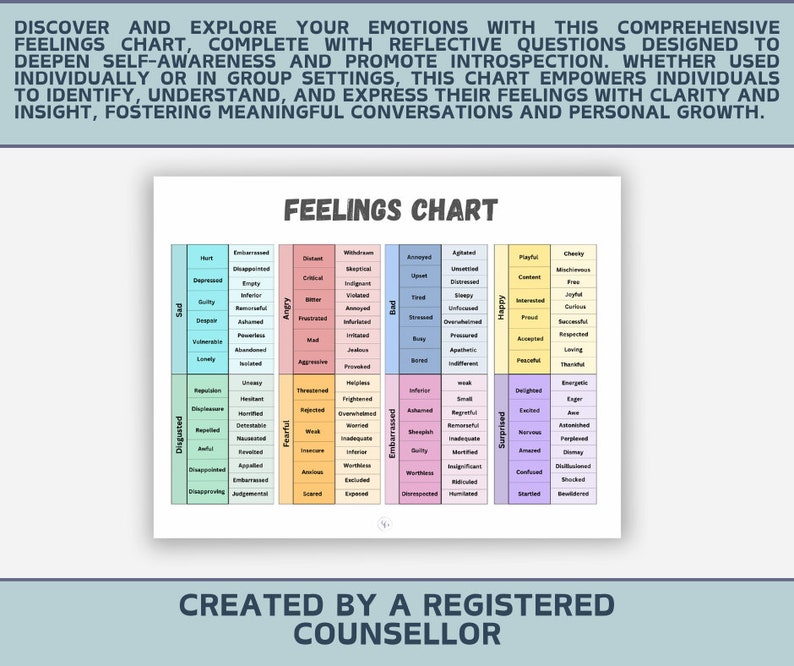 Feelings Chart / Emotions Worksheets / Therapy Worksheets / Manage ...