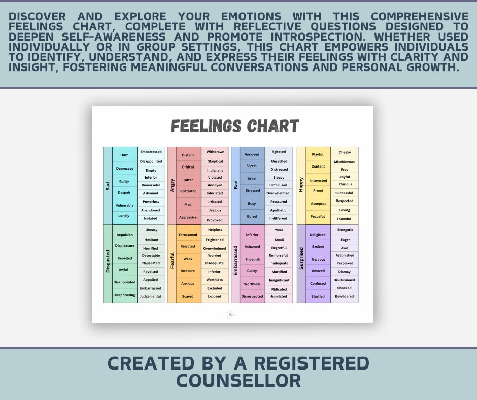 Feelings Chart / Emotions Worksheets / Therapy Worksheets / Manage ...