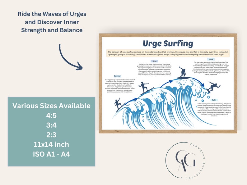 Urge Surfing Poster: Addiction Recovery, Therapy Office Decor (digital ...