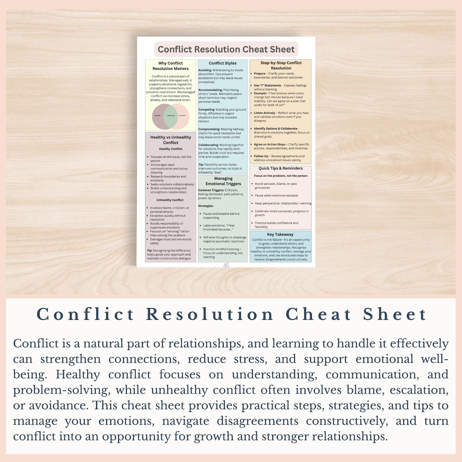 Conflict Resolution Cheat Sheet PDF | Communication Skills ...