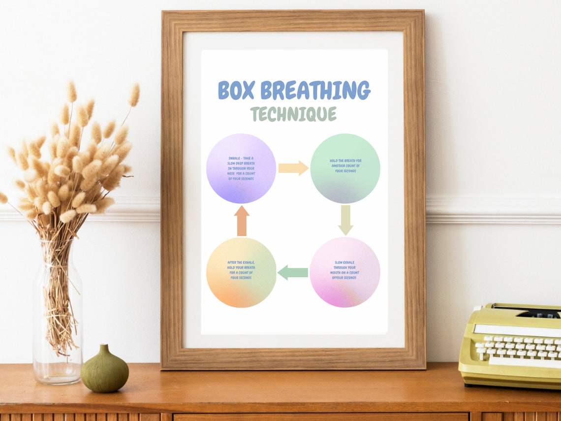 Box Breathing Technique Poster / Mindfulness / Therapy Poster ...