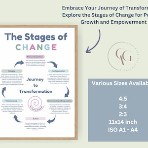 The Stages of Change Poster / Stages of Behavioural Change / Therapy Office Poster / Stages of ...