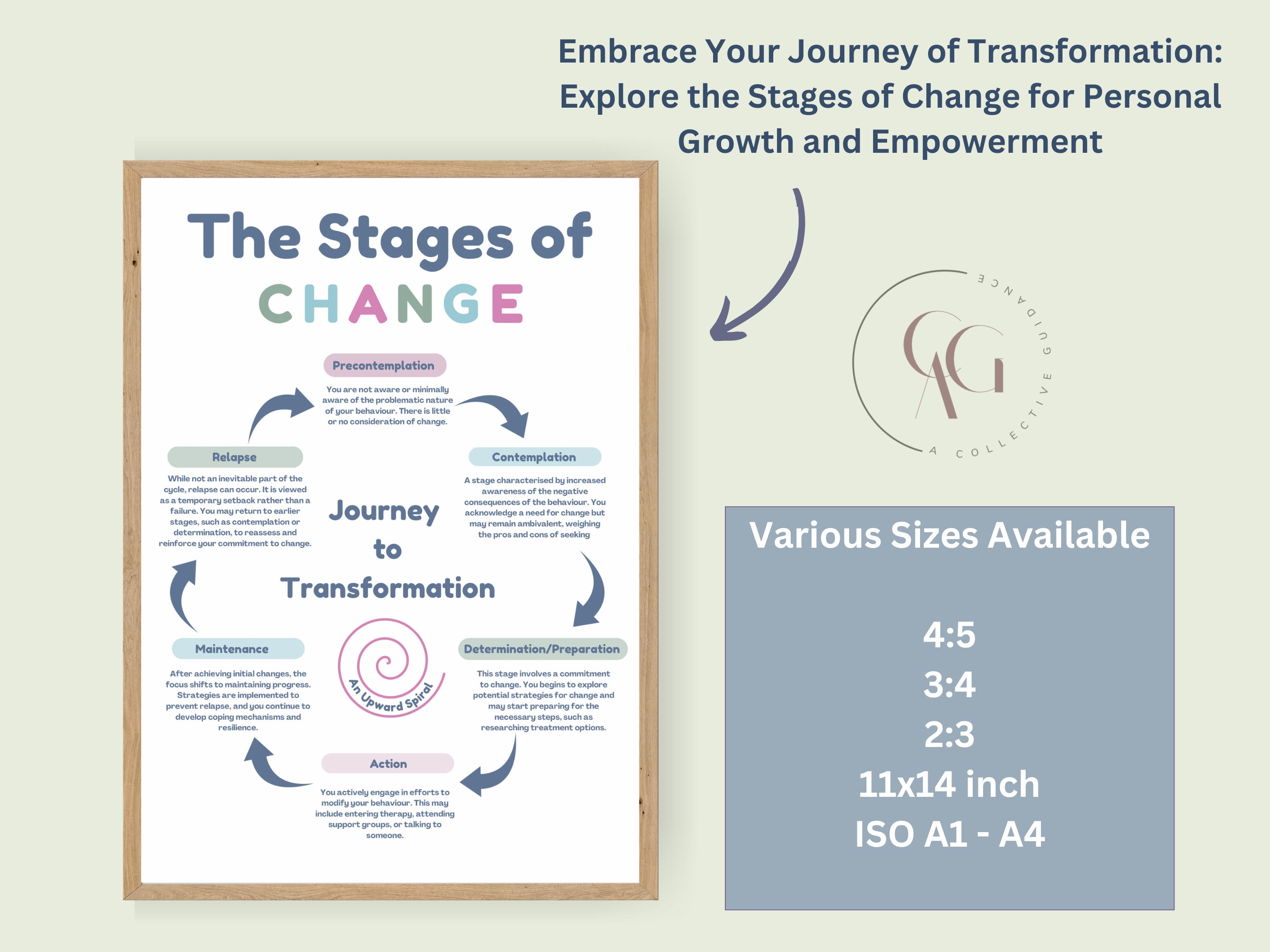 The Stages of Change Poster / Stages of Behavioural Change / Therapy ...