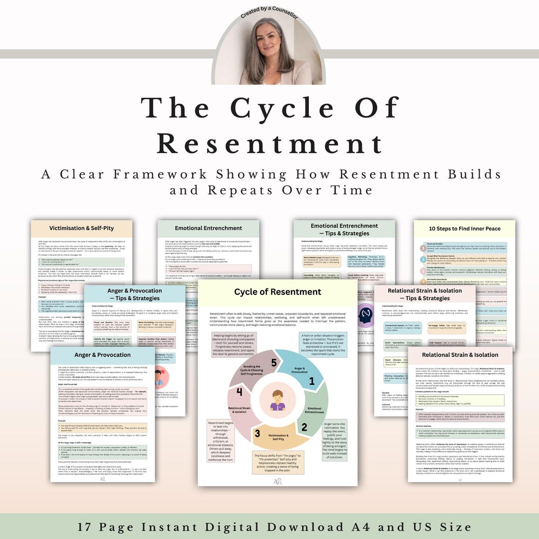 Cycle of Resentment Worksheet, Relationship Reflection & Emotional ...
