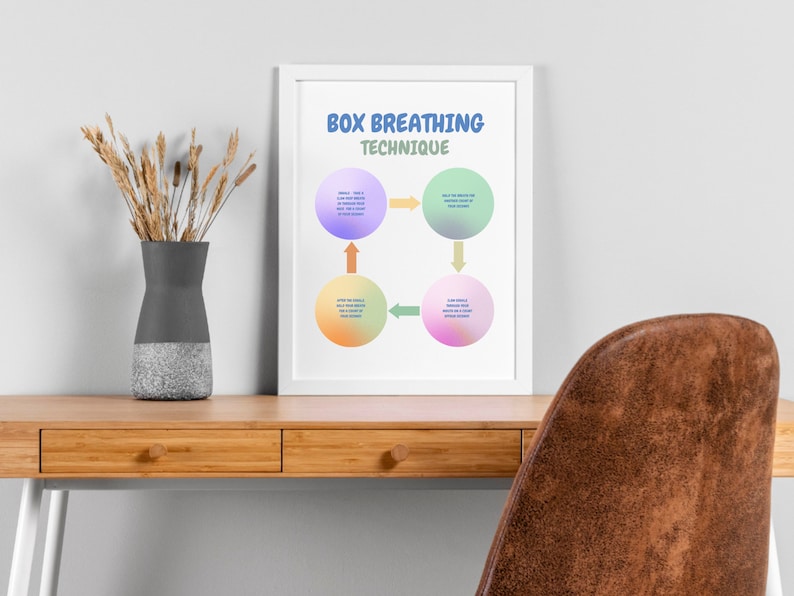 Box Breathing Technique Poster / Mindfulness / Therapy Poster ...
