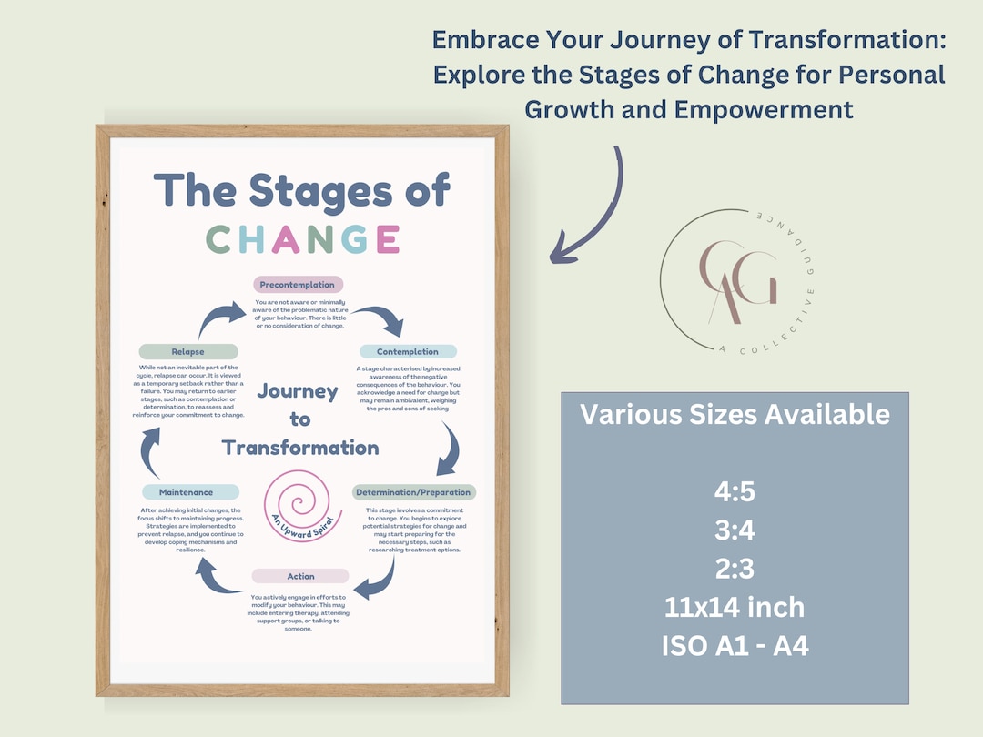 The Stages of Change Poster / Stages of Behavioural Change / Therapy Office Poster / Stages of ...