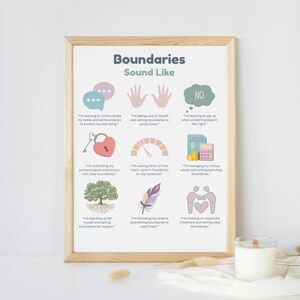 Boundaries Poster: Therapy Office Decor, Mental Health Art (PDF) - Etsy