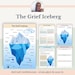 Grief Iceberg Worksheet: Grief and Loss Therapy & Counselling (PDF) - Etsy