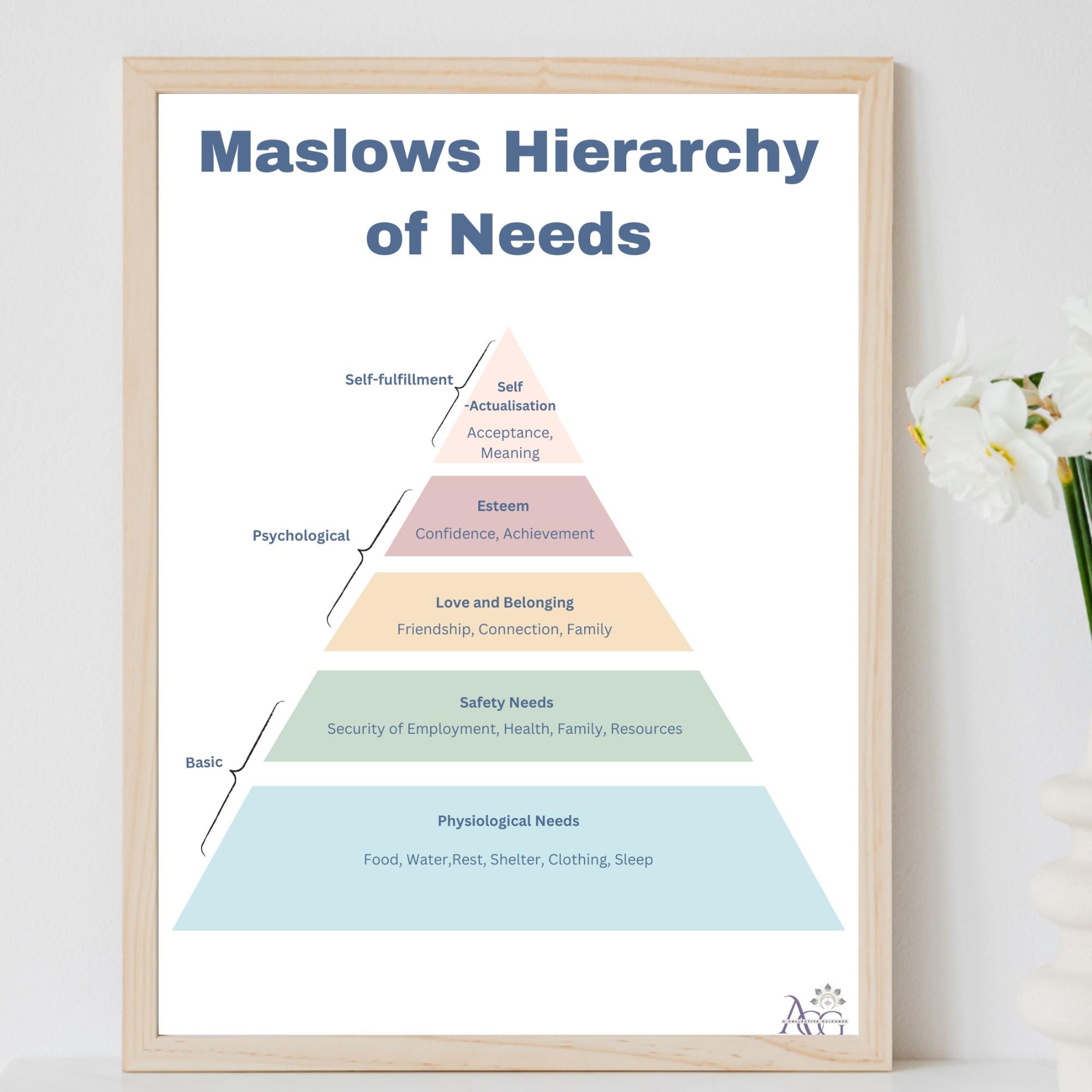 Maslows Poster - Hierarchy of Needs Educational School Decor ...