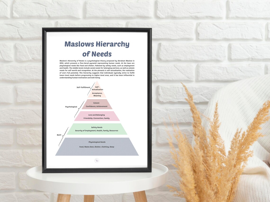 Maslows Hierachy of Needs Poster, Educational School Office Decor ...