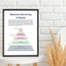 Maslows Hierachy of Needs Poster, Educational School Office Decor ...