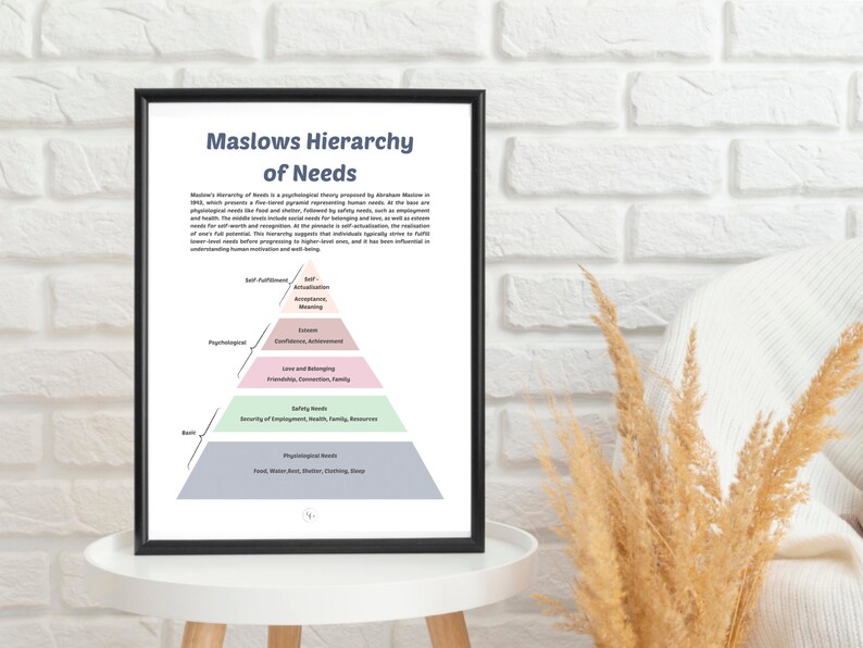 Maslows Hierachy of Needs Poster, Educational School Office Decor ...