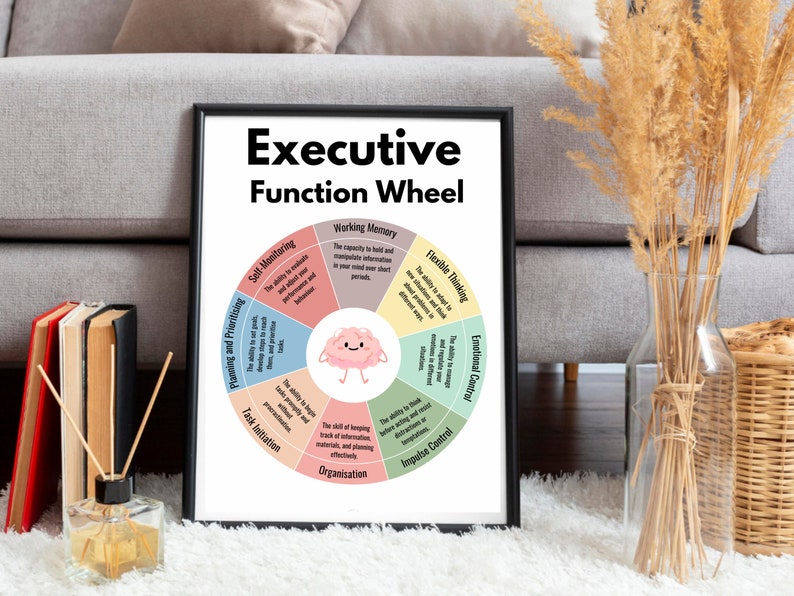 Executive Function Wheel Poster: Therapy & Counseling Resource (digital ...
