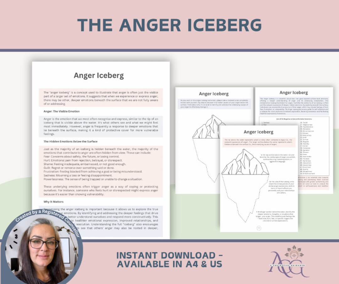 The Anger Iceberg Worksheet, Trauma Therapy, Therapy Worksheets, Anger ...