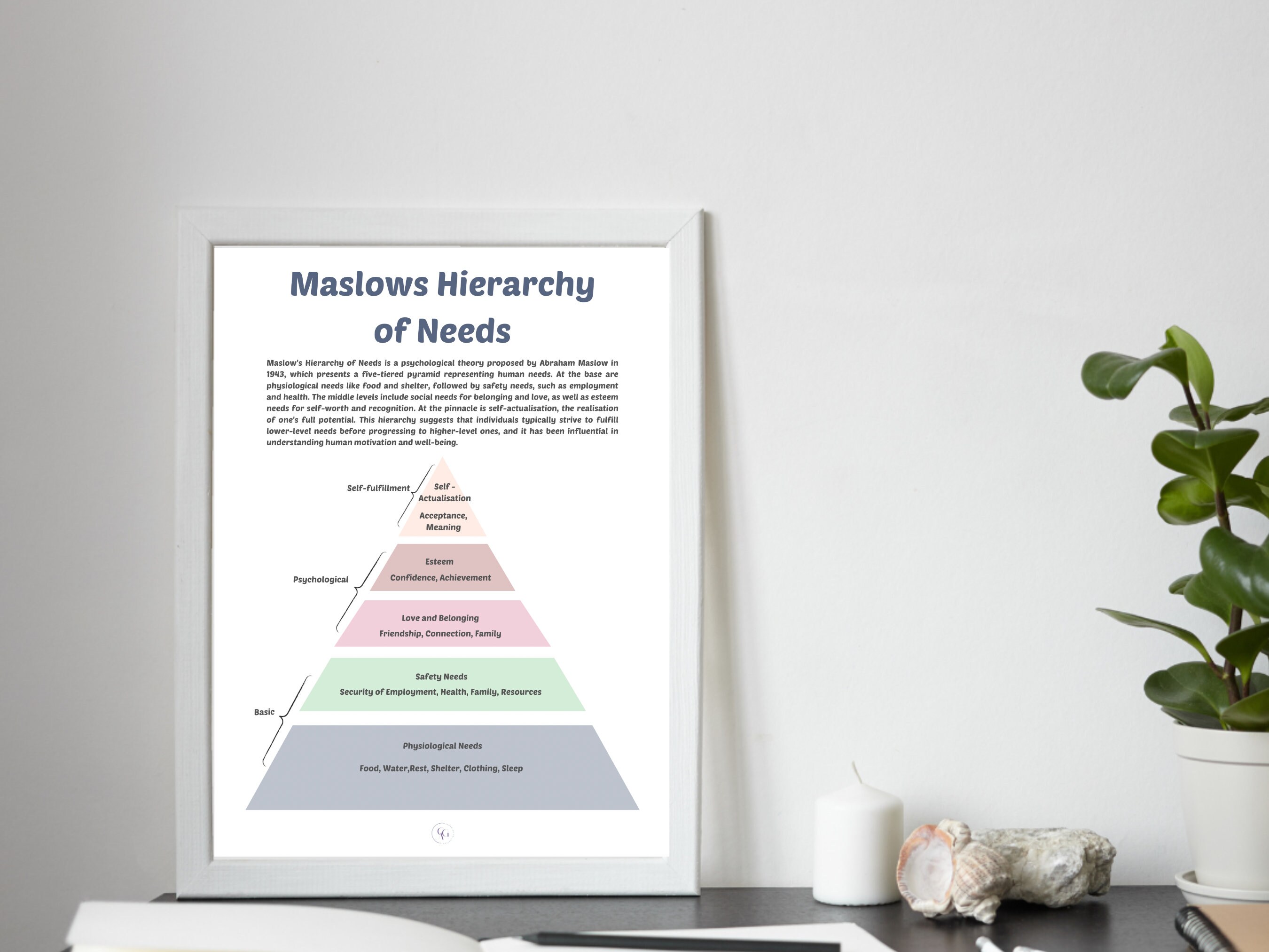 Maslows Hierachy of Needs Poster, Educational School Office Decor ...