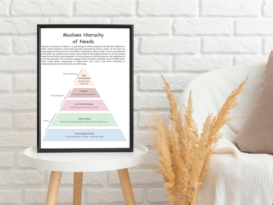 Maslows Hierachy of Needs Poster / Psychology Poster / Therapy - Etsy