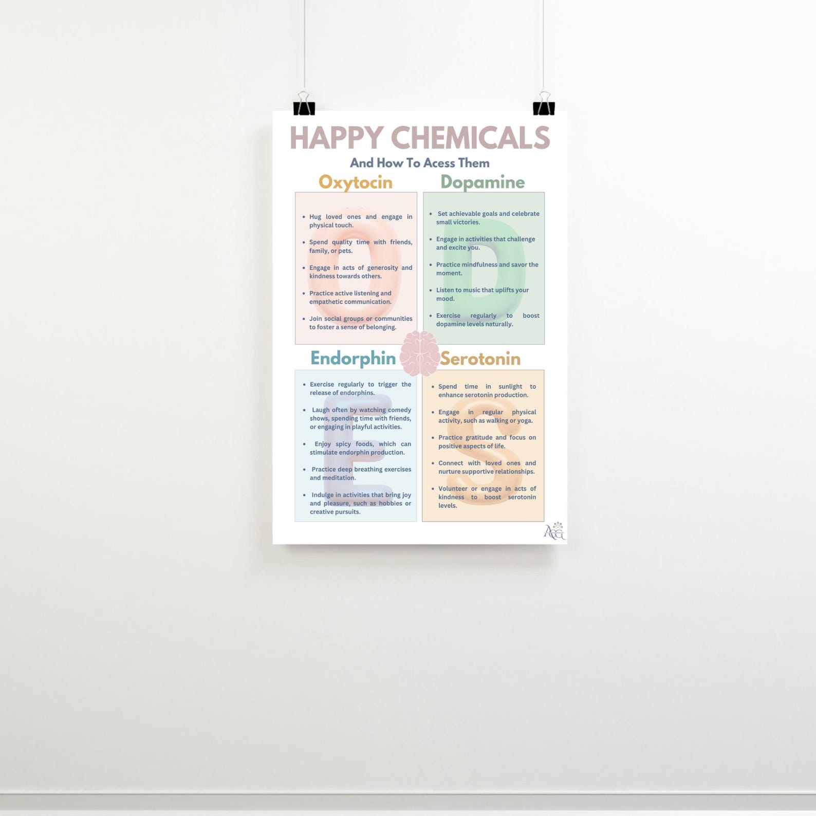 Happy Chemicals Poster: Therapy & Psychology Office Decor (digital ...