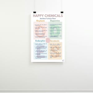 Happy Chemicals Poster: Therapy & Psychology Office Decor (digital ...