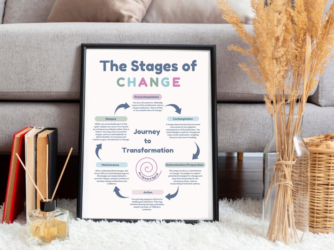 The Stages of Change Poster / Stages of Behavioural Change / Therapy ...