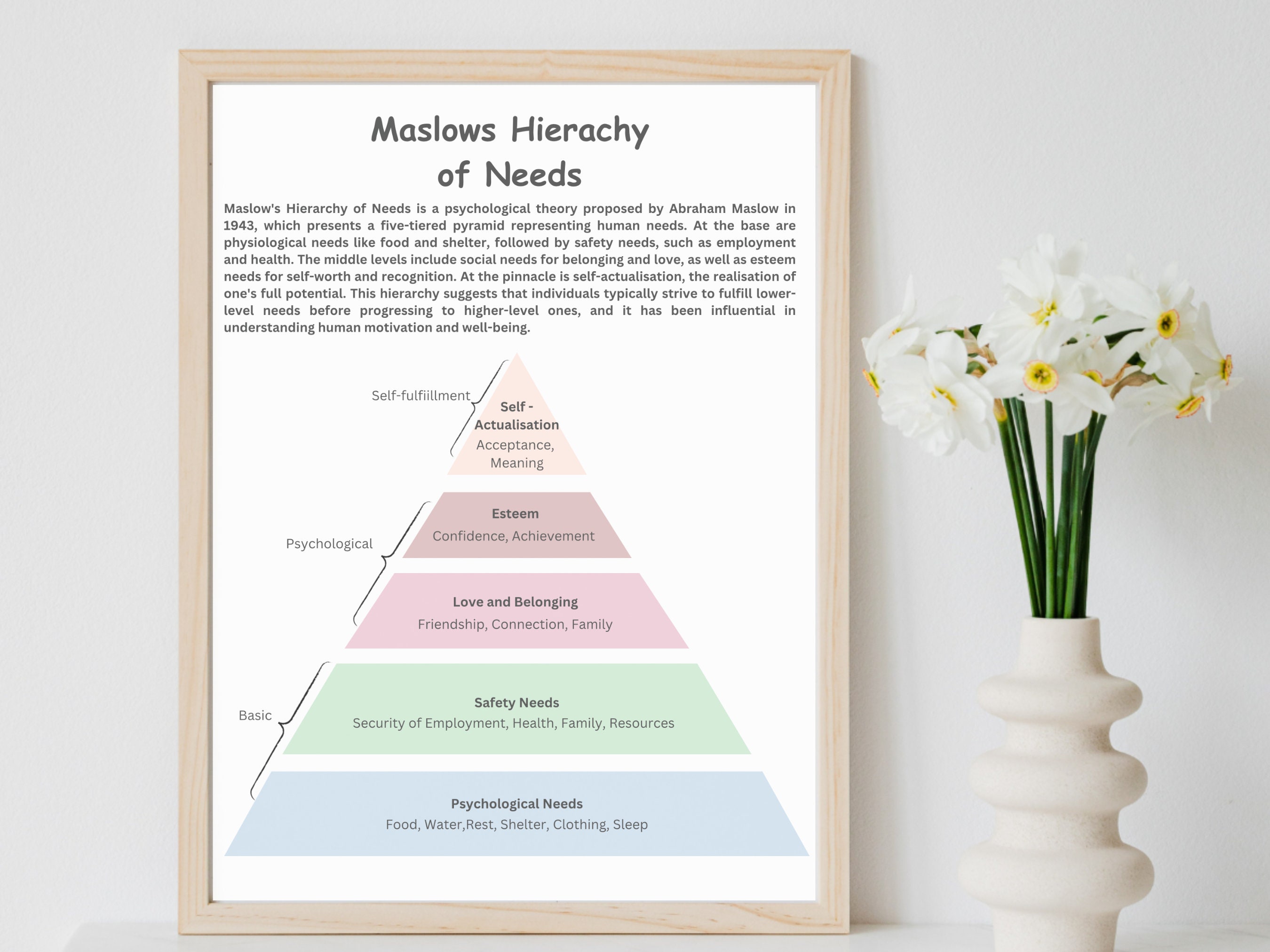 Maslows Hierachy of Needs Poster / Psychology Poster / Therapy - Etsy