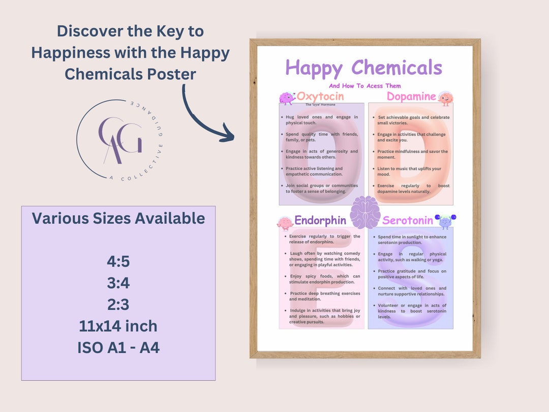 Happy Chemicals Poster / Therapy Poster / Psychology Poster ...