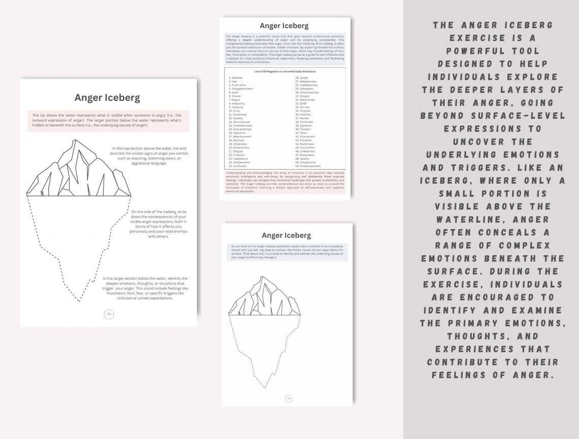 The Anger Iceberg Worksheet / Trauma Therapy / Therapy Worksheets ...