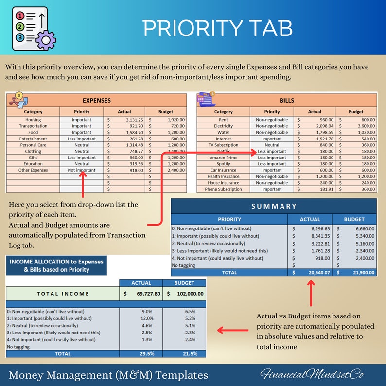 Premium Budgeting Template Excel Spreadsheet Income Expense Debt Bills ...