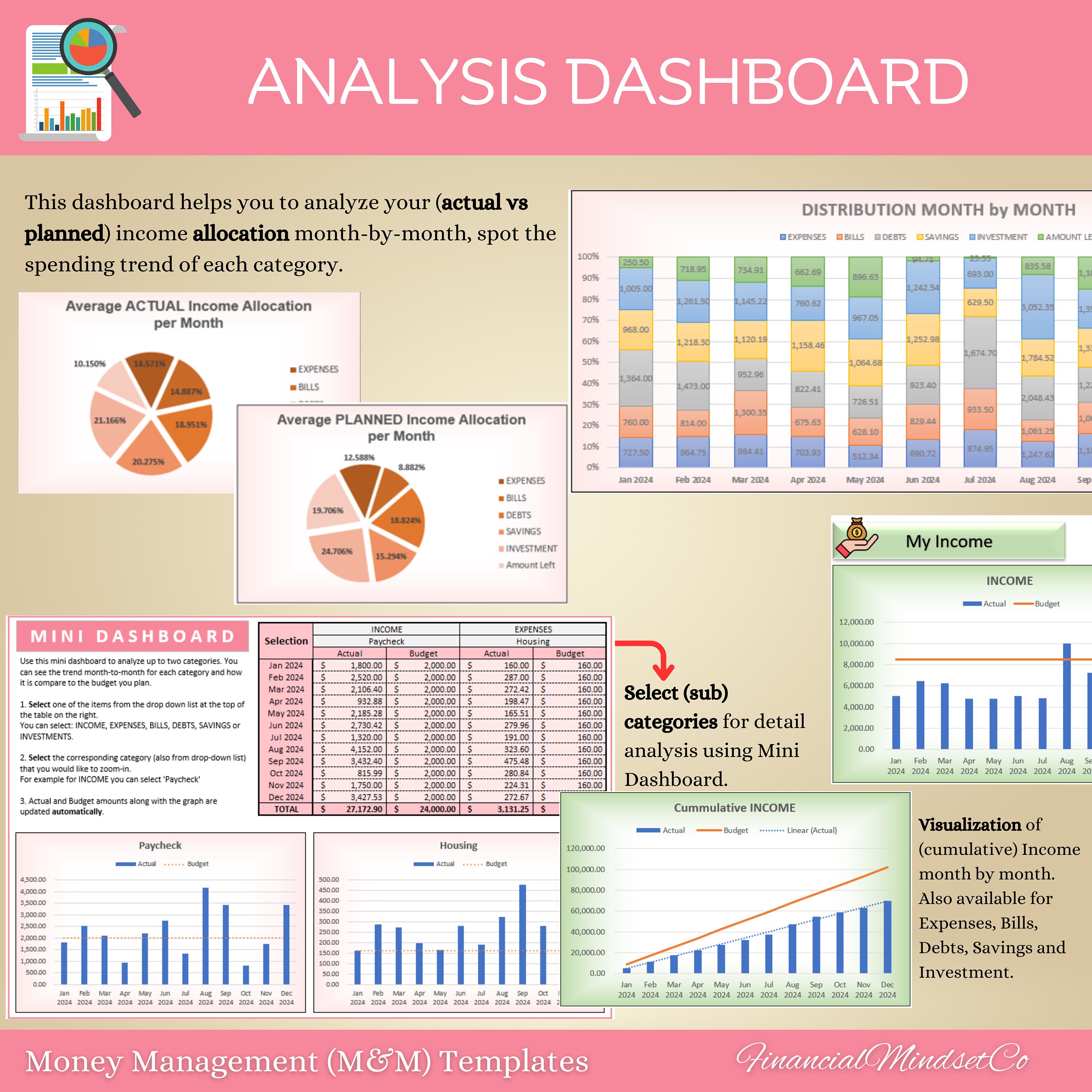 Ultimate Monthly Budget Template Excel Dashboard for Individual or ...