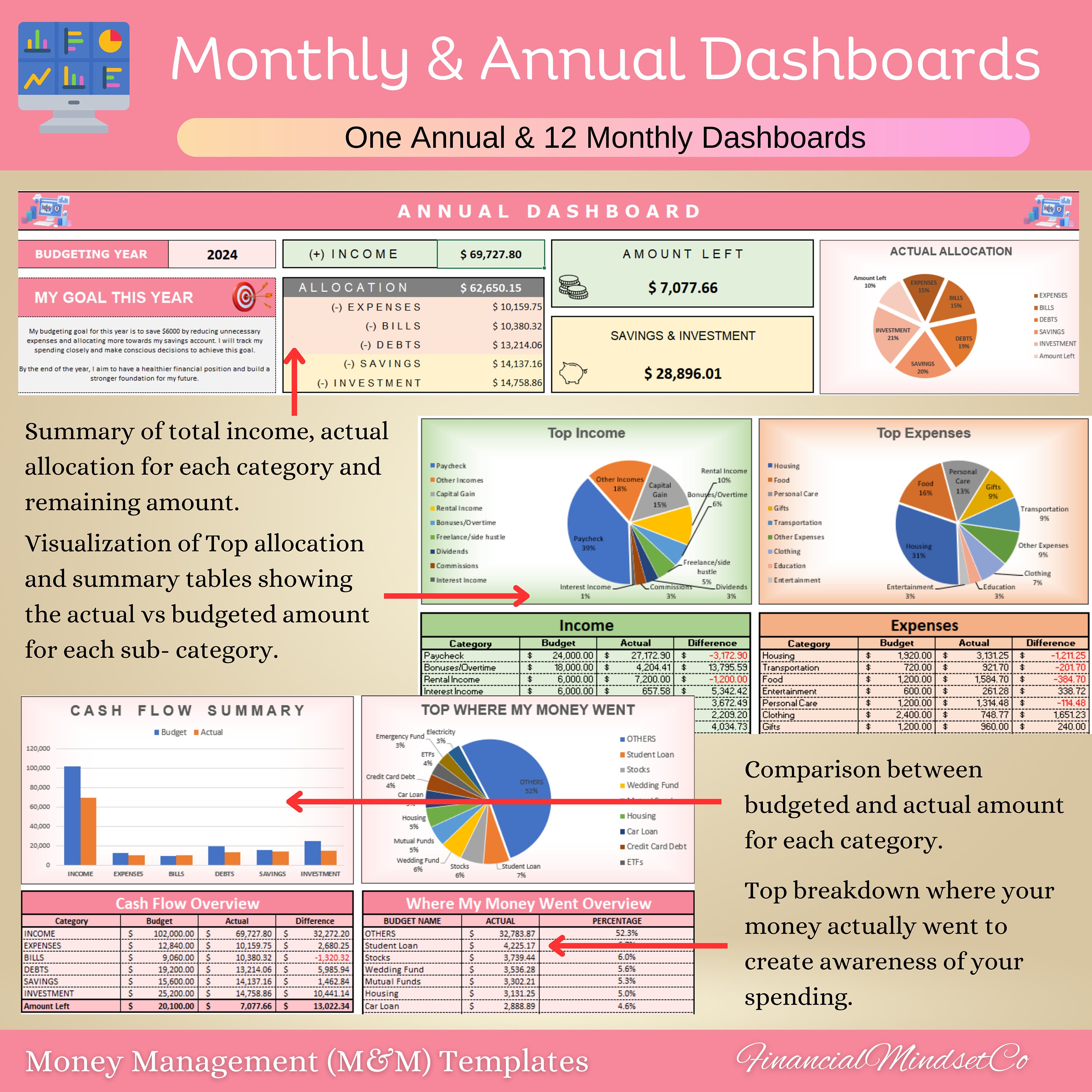 Ultimate Monthly Budget Template Excel Dashboard for Individual or ...