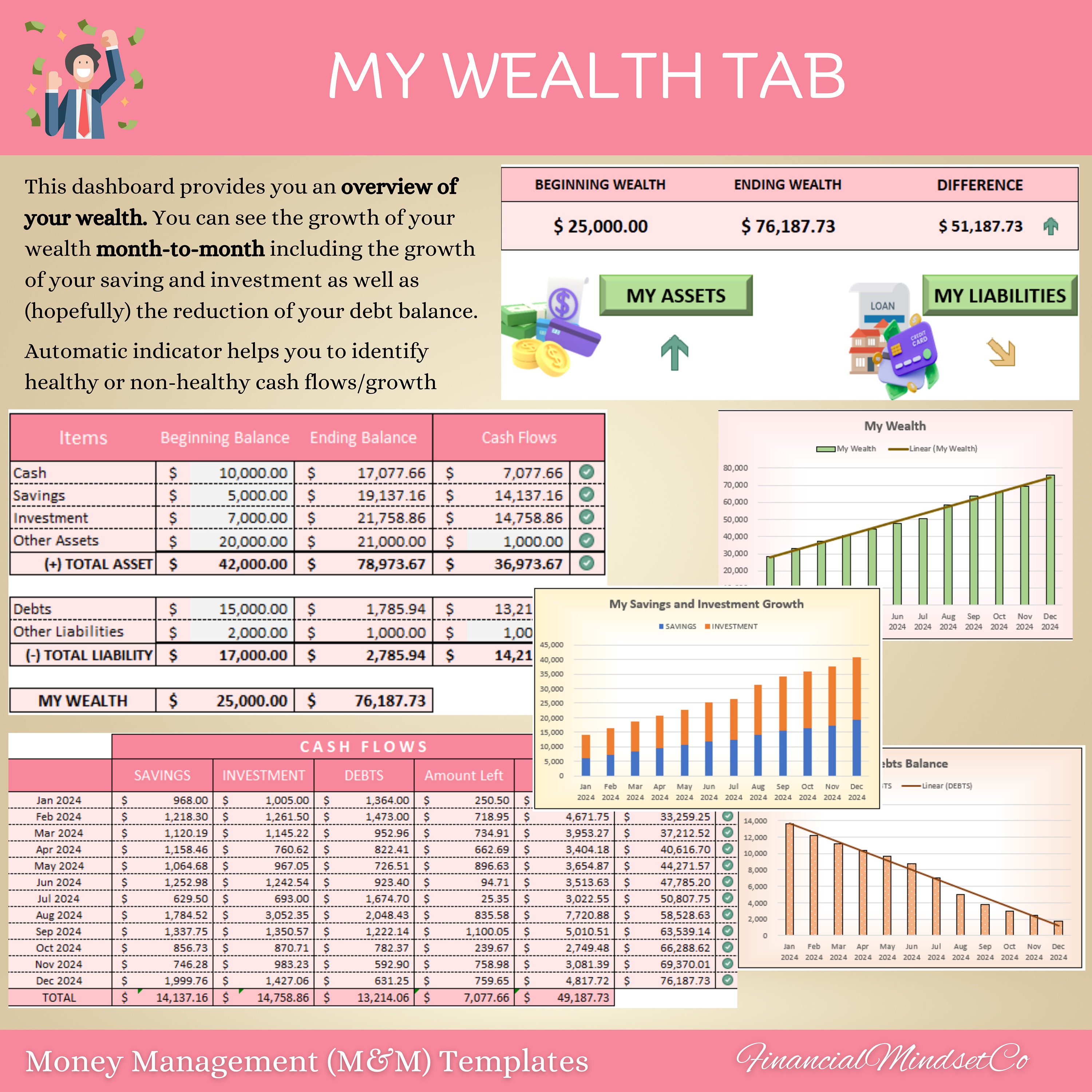 Ultimate Monthly Budget Template Excel Dashboard for Individual or ...