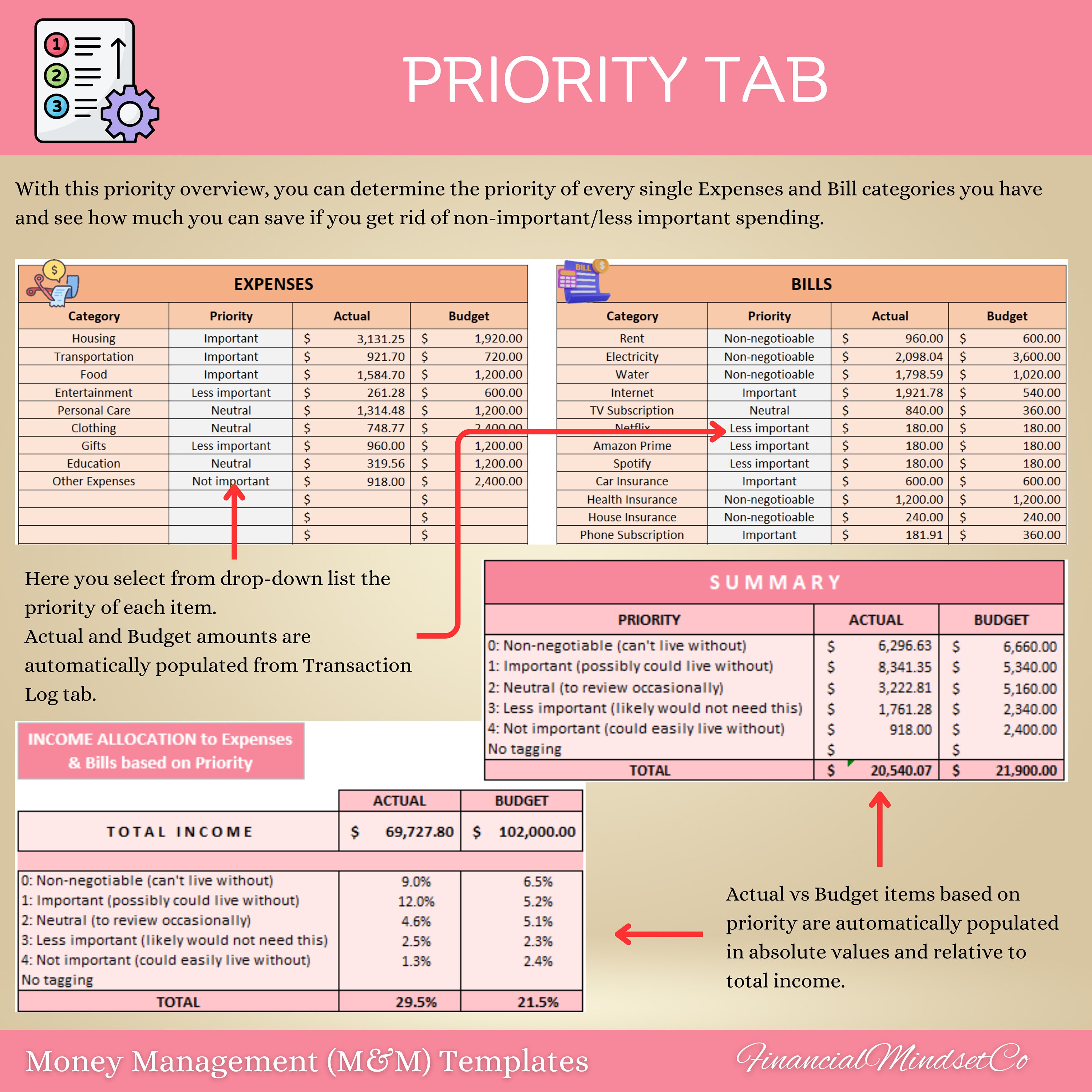 Ultimate Monthly Budget Template Excel Dashboard for Individual or ...