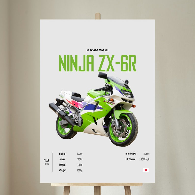 KAWASAKI Ninja ZX-6R 1995 - Motorcycle Japanese Poster Wall Art Wall ...