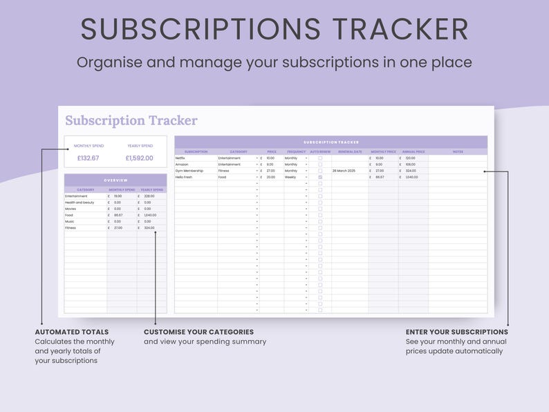 Annual Budget Spreadsheet for Google Sheets in Purple, Yearly Budget ...