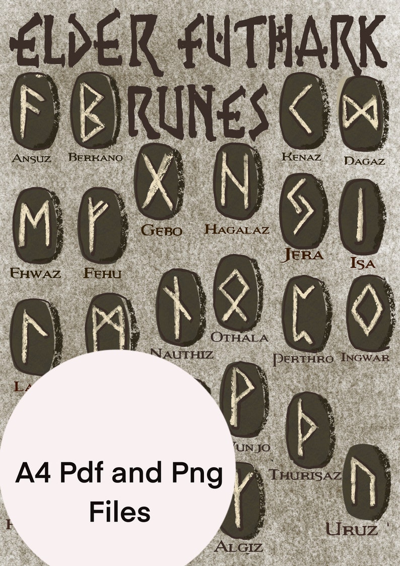 Elder Futhark Runes Poster Plus Reference Page Journal Divination Norse ...