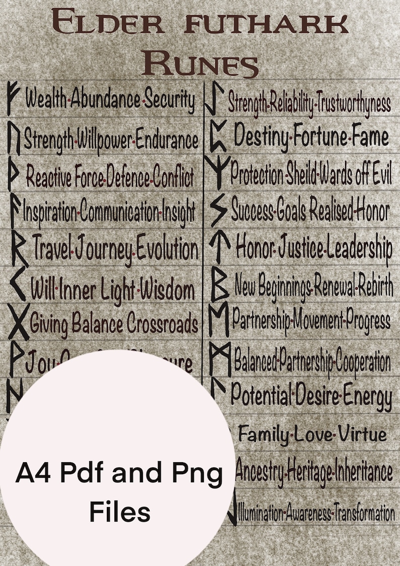Elder Futhark Runes Poster Plus Reference Page Journal Divination Norse ...